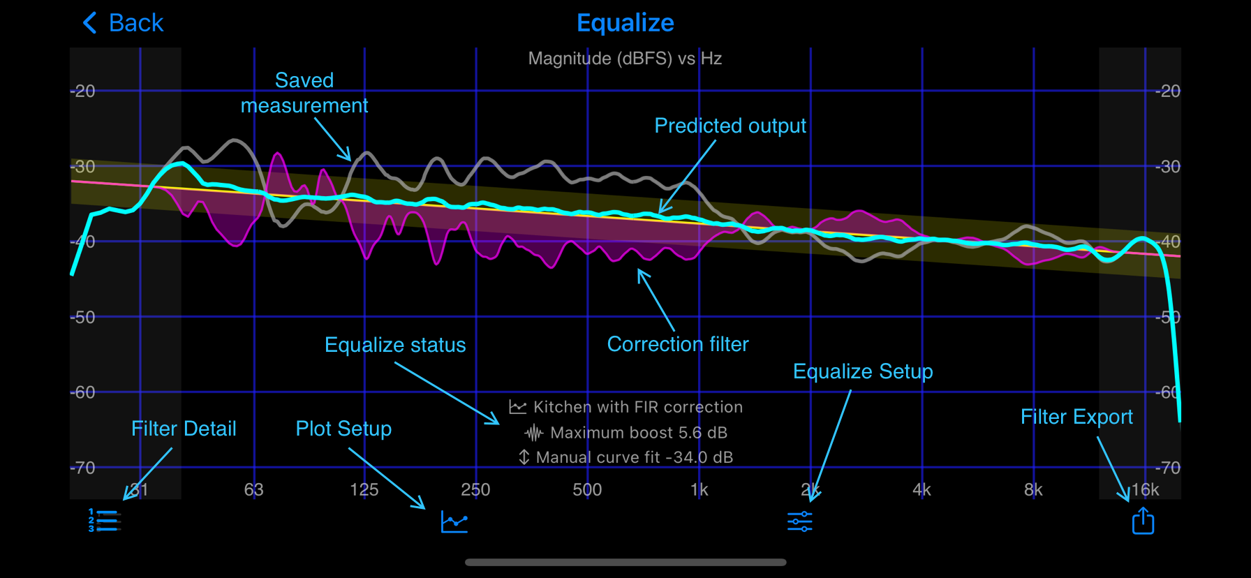 Equalize Tool - HouseCurve