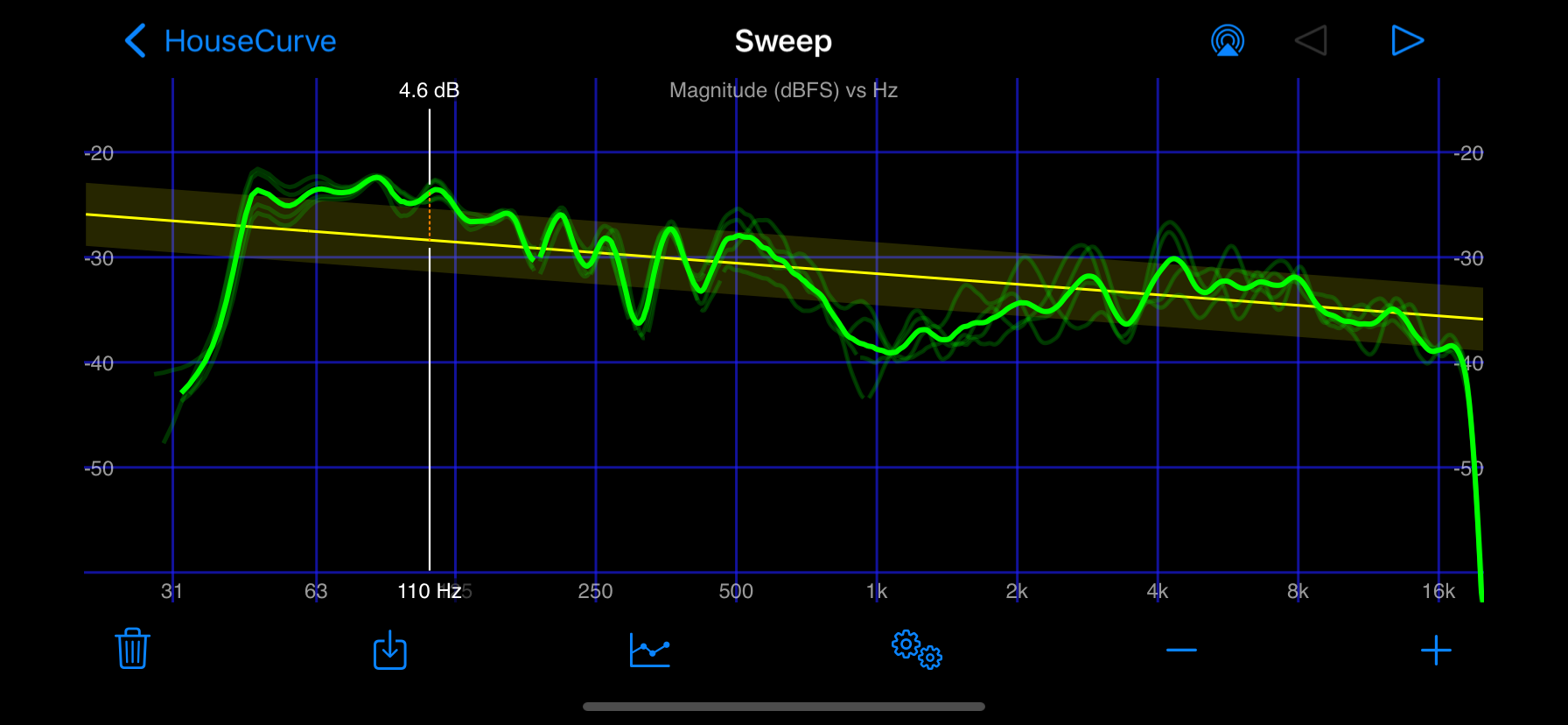Plot Types - HouseCurve